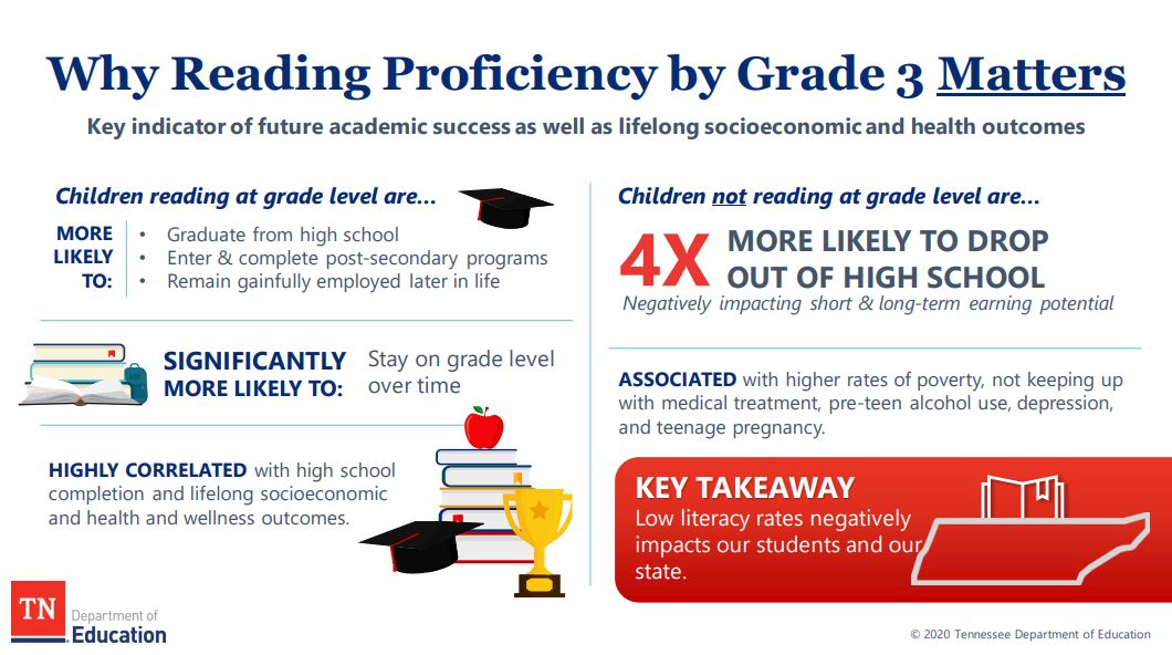 Reading 360: Tackling Tennessee's Literacy Crisis - TQEE